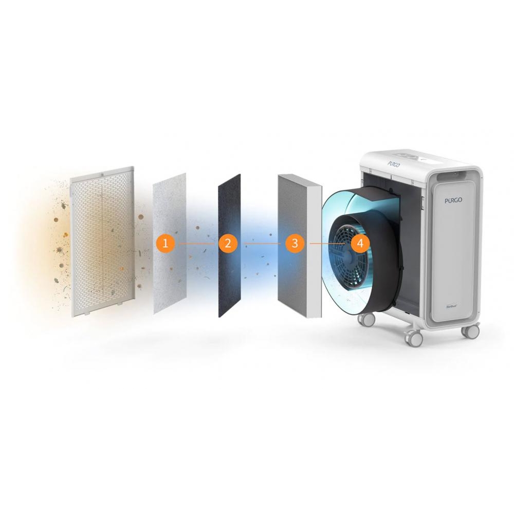 Molekule Purgo Air Purifer: FDA Cleared Mobil Air Purifier with UVC ...