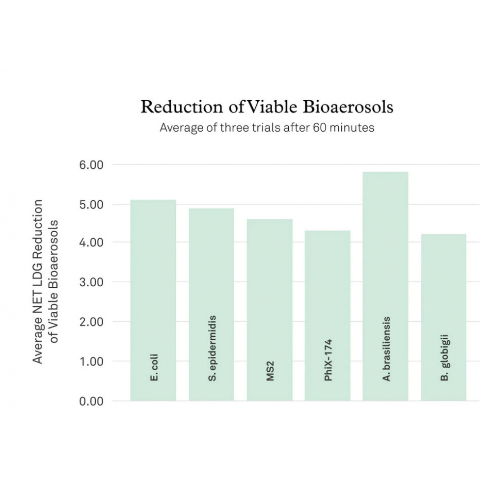 Molekule Purgo Air Purifer: FDA Cleared Mobil Air Purifier with UVC ...