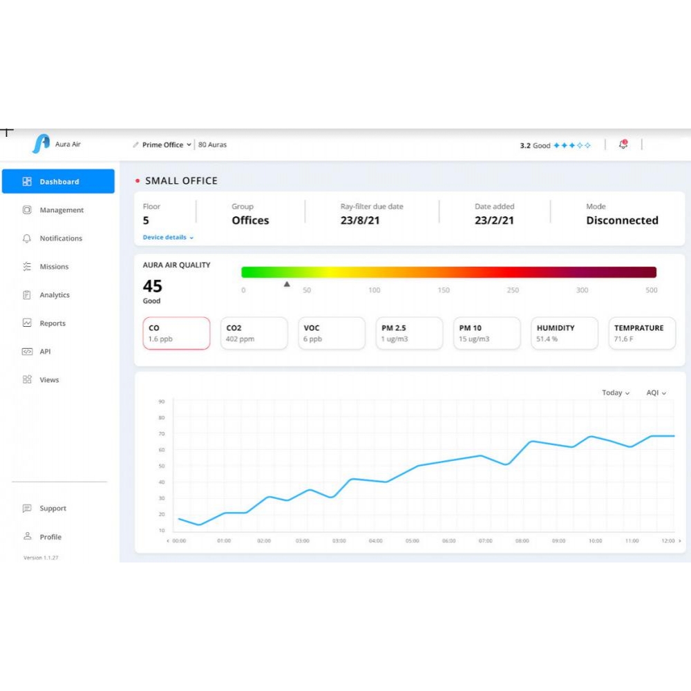 Aura Air Purifier Enterprise Dashboard Software | USAirPurifiers.com