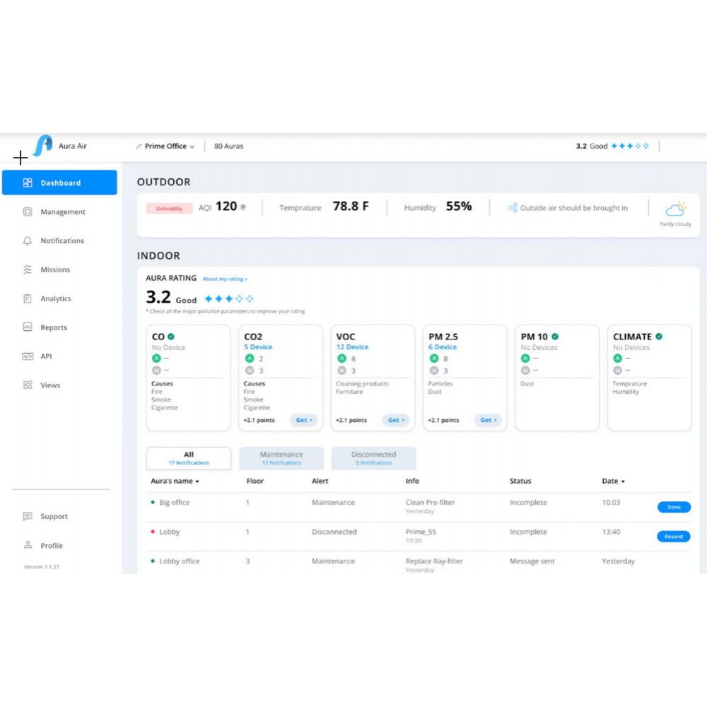 Aura Air Purifier Enterprise Dashboard Software | USAirPurifiers.com