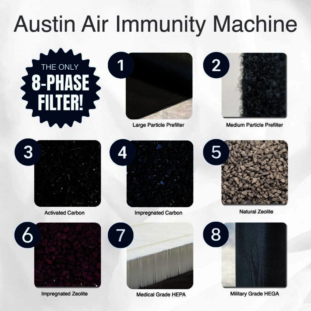 Austin Air Immune Machine Air Purifier: 8 Phases of Protection ...