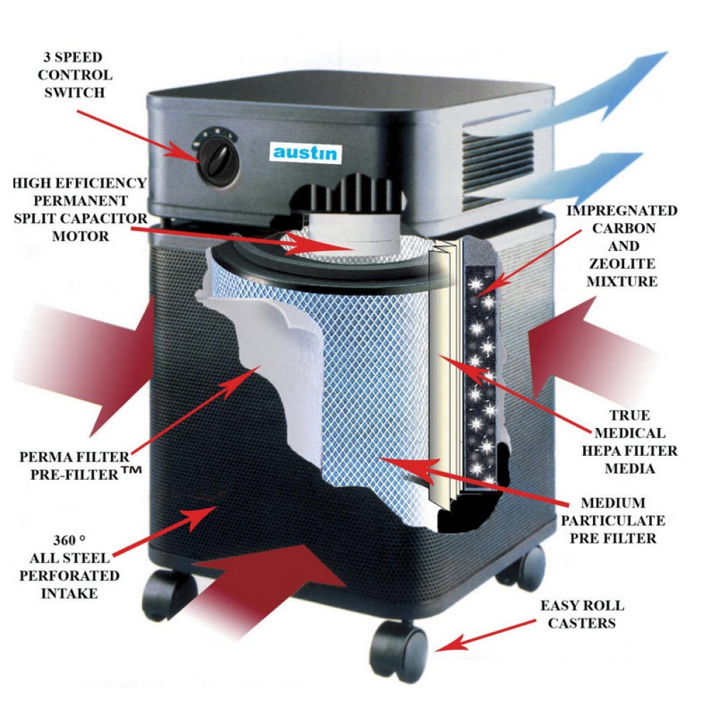 Austin Air Healthmate 250 Air Purifier | USAirPurifiers.com