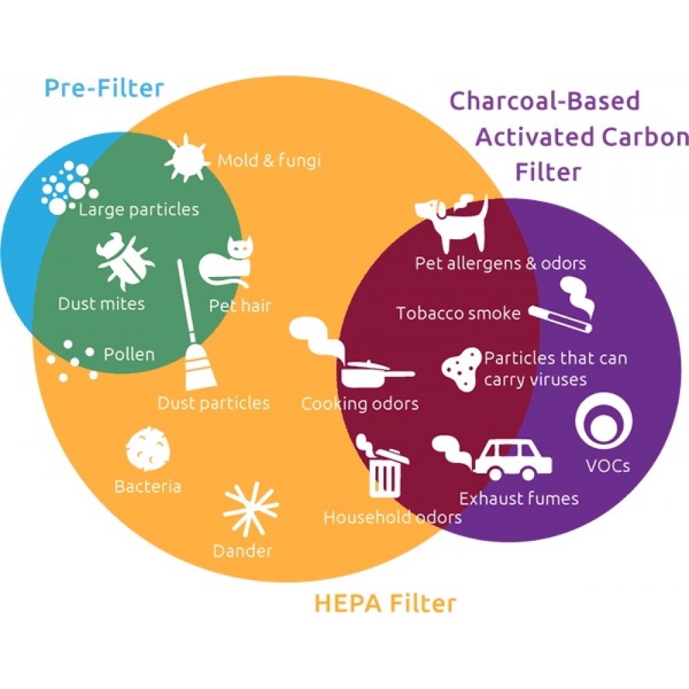 Rabbit Air - BioGS 2.0 HEPA Filter | USAirPurifiers.com